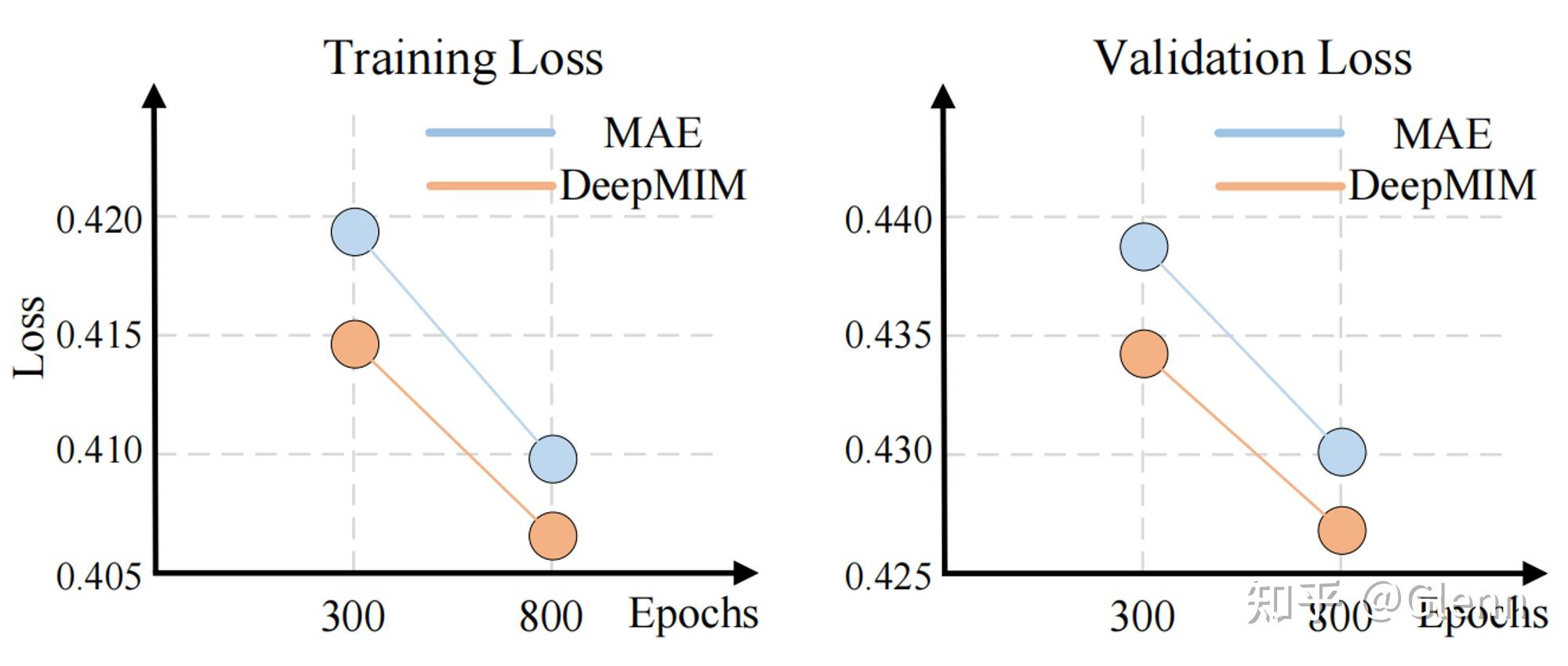 [论文阅读] MIM | DeepMIM：将 Deep Supervision 引入掩蔽图像建模 - 知乎