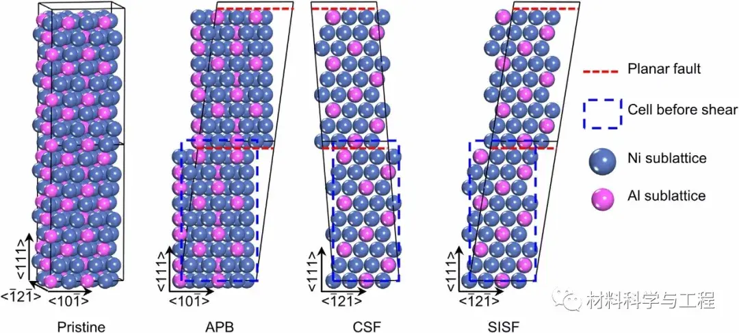 《Acta Materialia》L12型多组分金属间化合物元素分布与变形机制 - 知乎