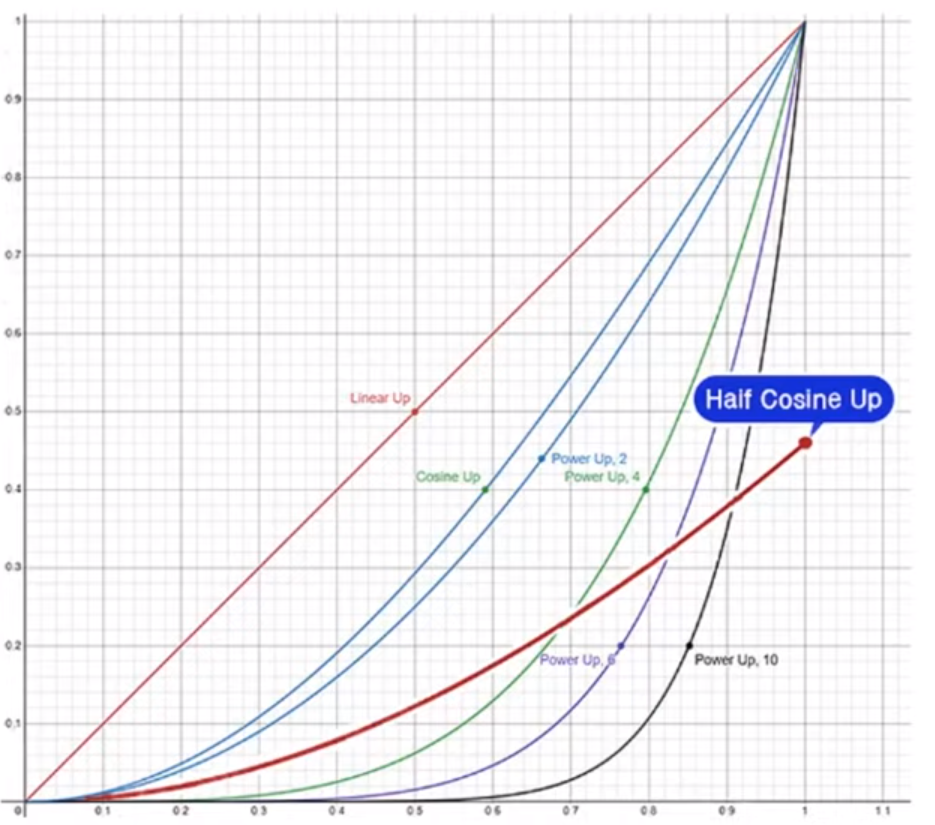 Stable Diffusion dynamic-thresholding到底咋回事？ - 知乎