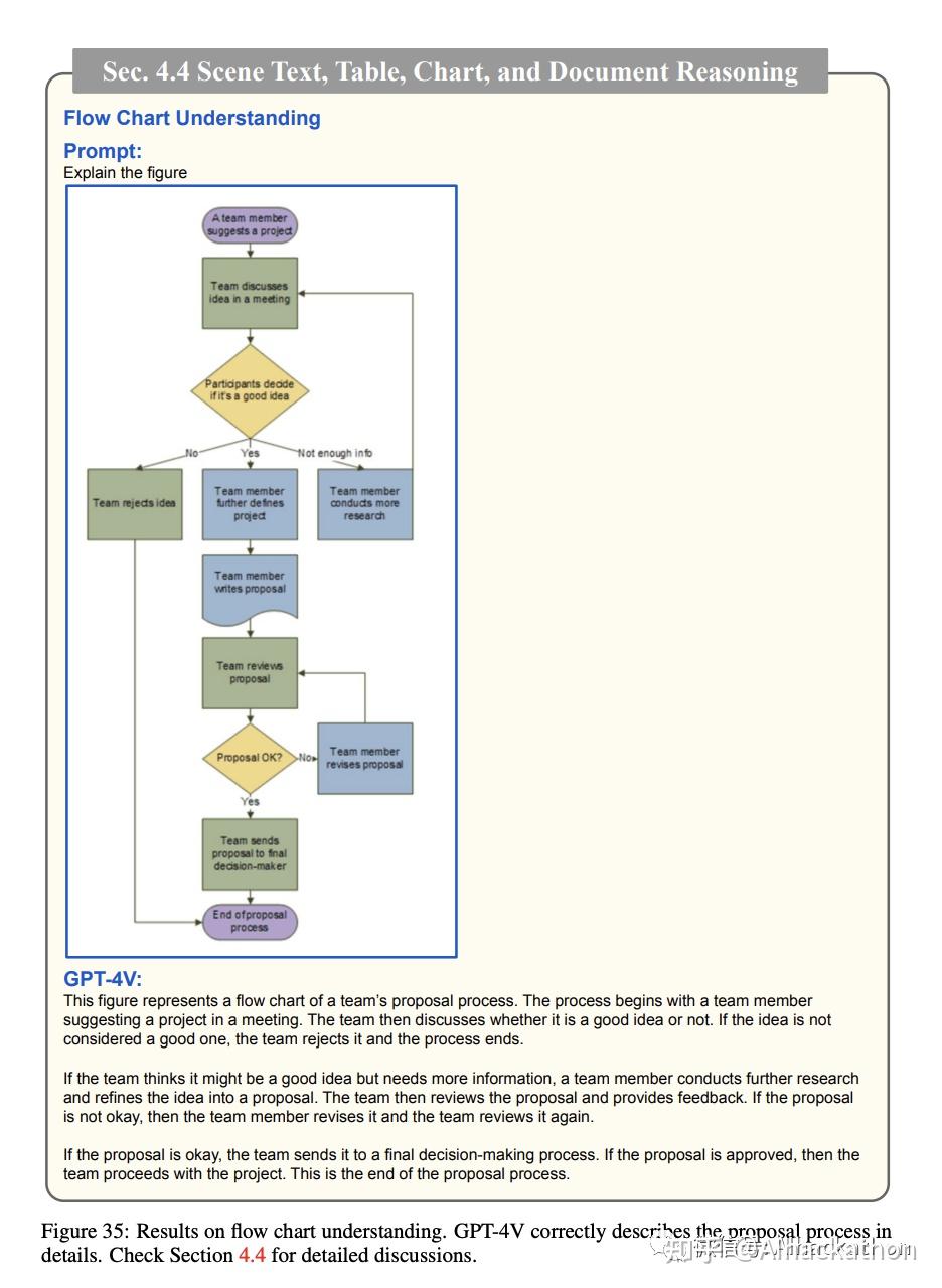 必看：微软166页论文解读 GPT-4V 全文翻译《多模态的新时代》The Dawn of LMMs: Preliminary Explorations with GPT-4V(ision) - 知乎