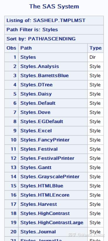 SAS | 用ODS增强输出 - 知乎