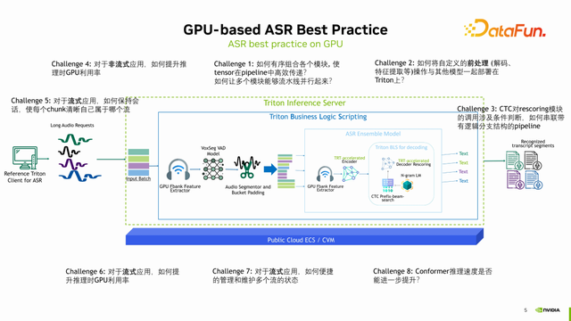 一文搞懂 NVIDIA 在 GPU 上高效部署语音 AI 模型的最新应用 - 知乎