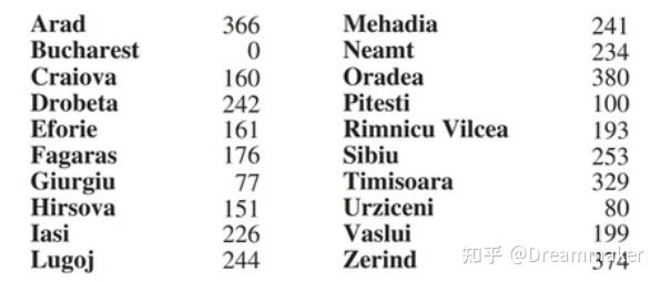 A*算法（A-star Algorithm）详解：理论与实例 - 知乎