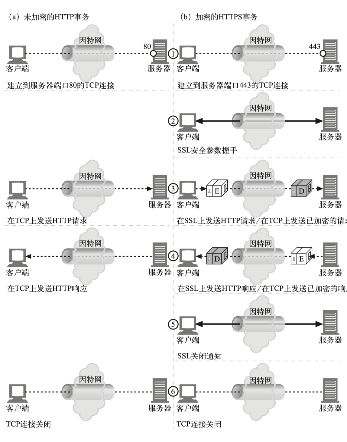 【HTTP】HTTPS TLS 1.2 - 知乎
