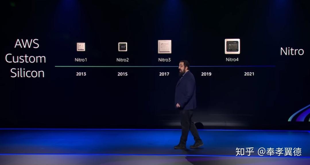 AWS“芯”事：从Nitro“神卡”到ARM服务器芯片 - 知乎
