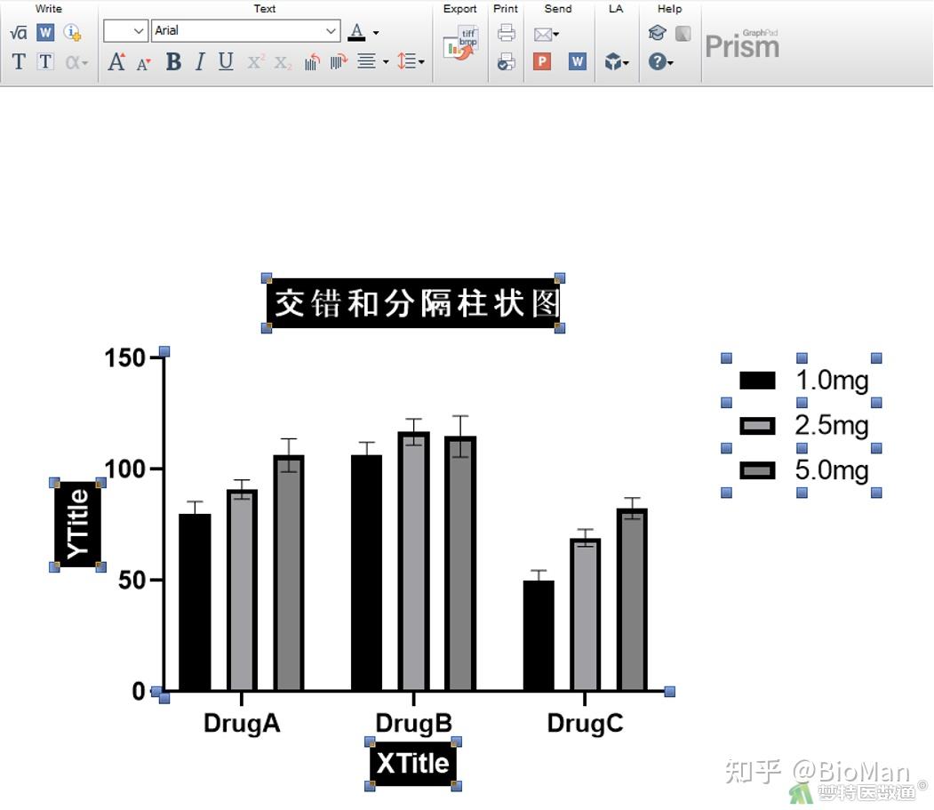 GraphPad Prism 行列分组 (Grouped)图形绘制——交错和分隔柱状图的绘制 - 知乎