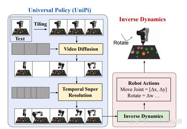 具身智能VLM，从感知数据到控制信号/动作 - 知乎