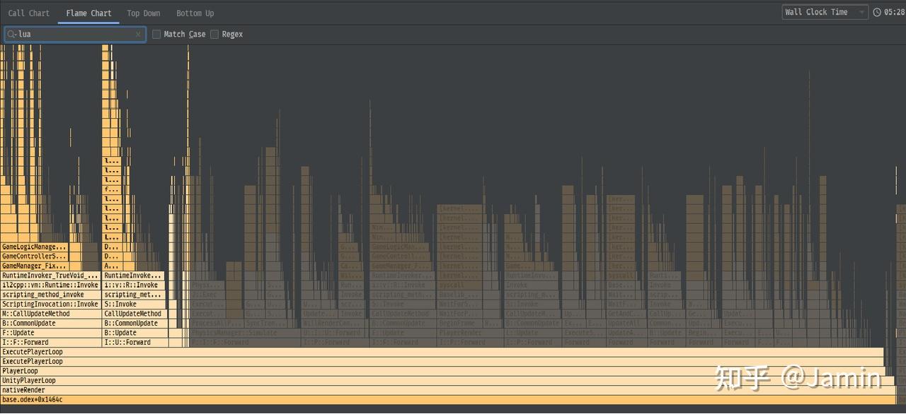 游戏性能优化全流程建设(Unity) - 知乎