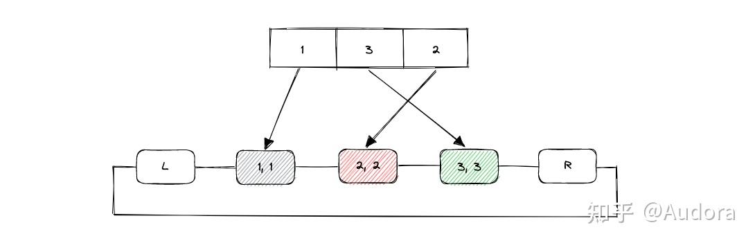 CMU 15-445 P1 LRU-K Replacement Policy - 知乎