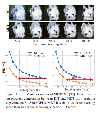 ICCV 2023 | 从14篇论文看如何 改进扩散模型diffusion ？ - 知乎