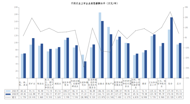 12300元！深圳最新平均工资出炉！你达标了吗？ - 知乎