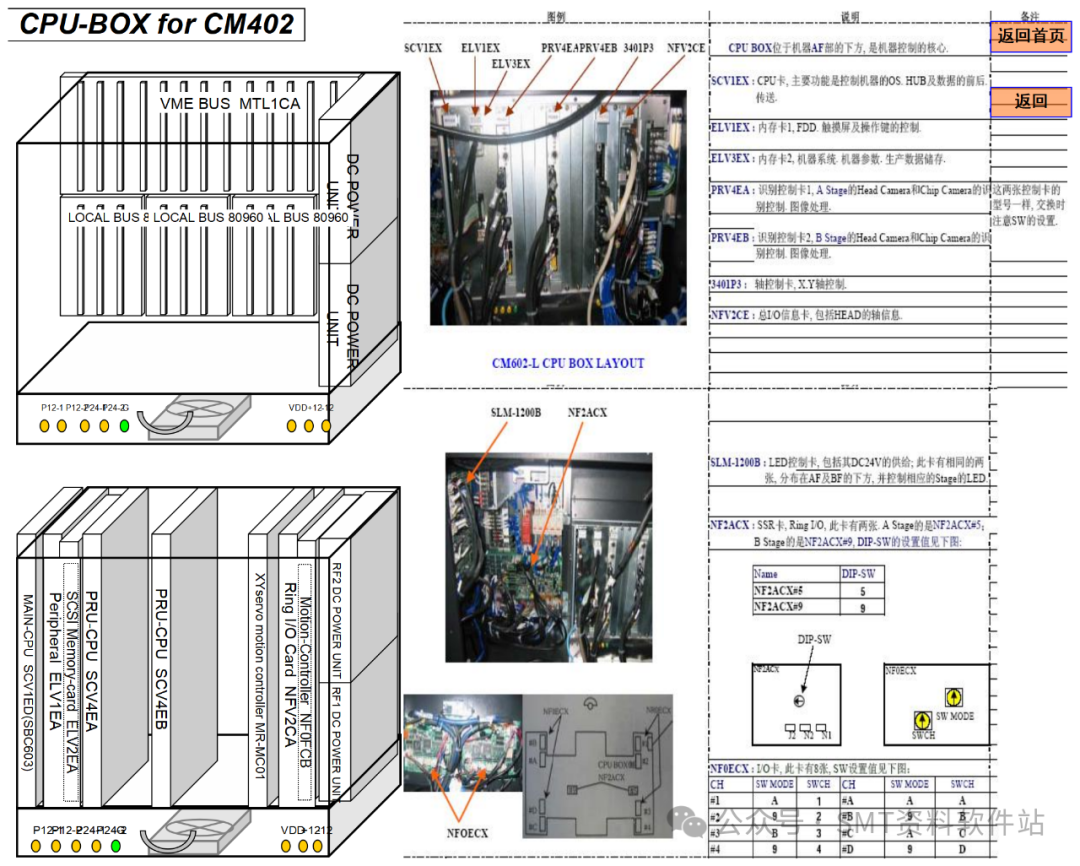 松下CM602 Card LAYOUT 各板卡布局 - 知乎