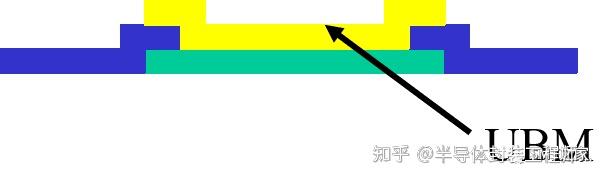Flip Chip制程详解 - 知乎