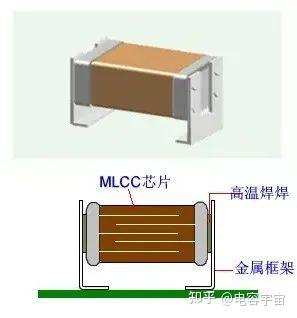 一文了解MLCC产生啸叫解机理及解决措施 - 知乎