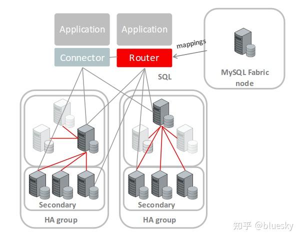Mysql的DNS SRV服务 - 知乎