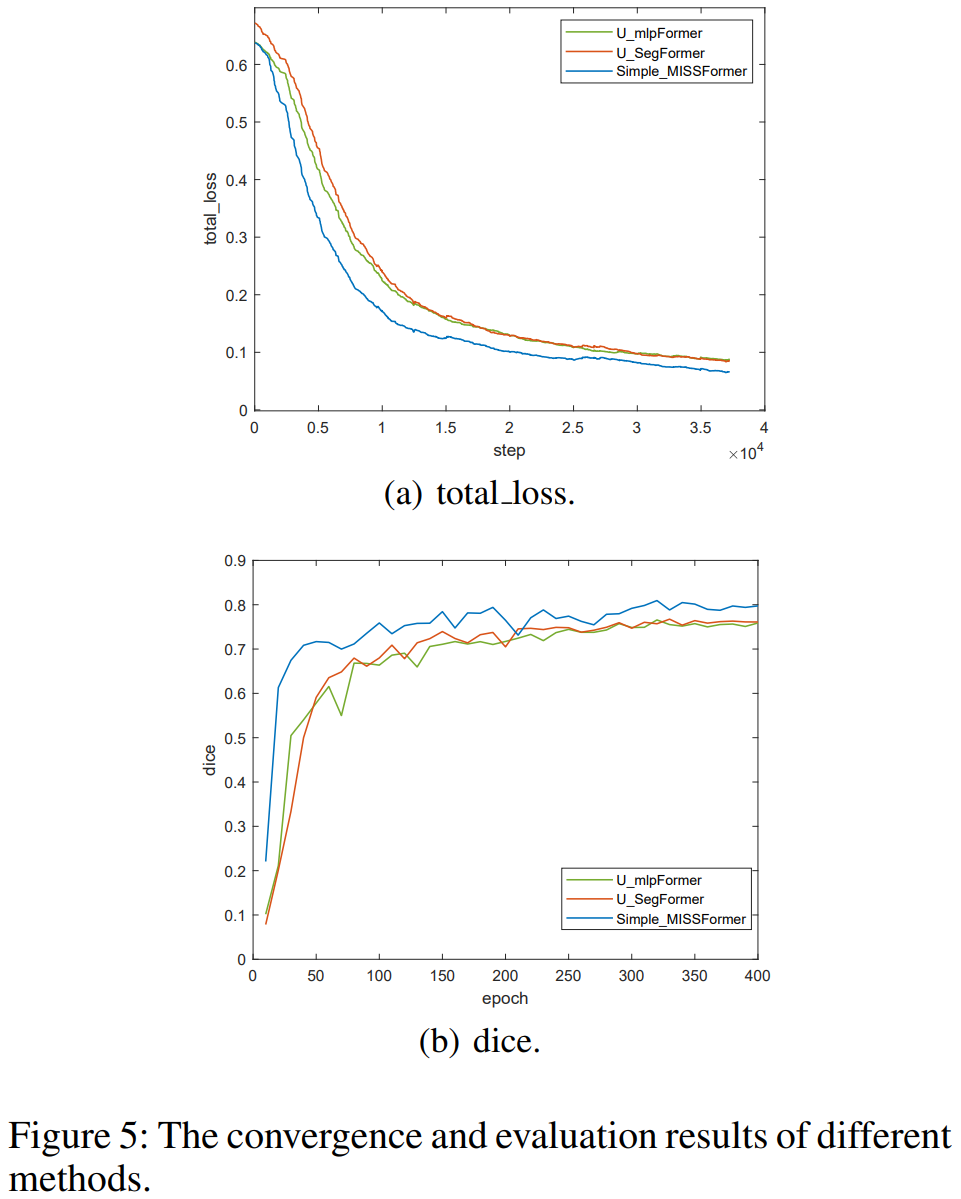 【TMI 2023】MISSFormer：一种用于2D医学图像分割的高效Transformer（MISSFormer） - 知乎