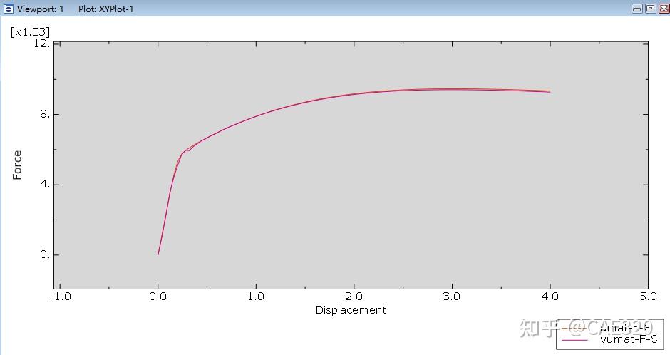黄永刚晶体塑性UMAT及VUMAT理论及程序详细解读 - 知乎