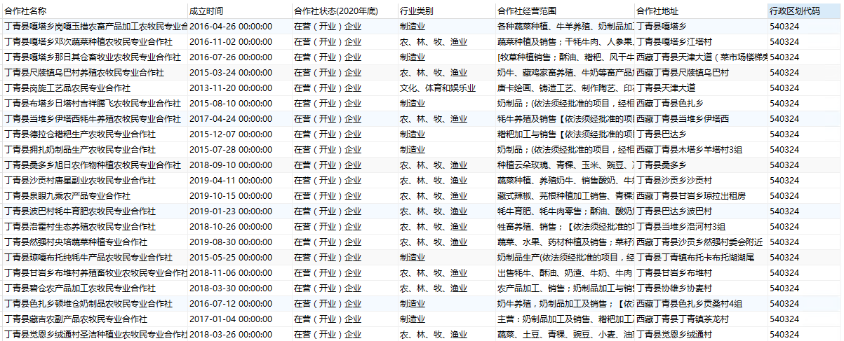 Python教学 组合数据类型 字典and元组 知乎