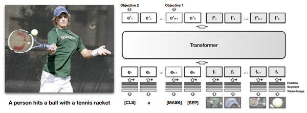 Vision and language pre-training(Image/Video Bert) - 知乎