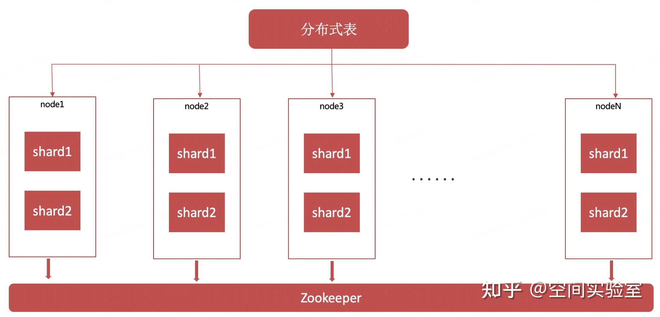 使用Clickhouse+RoaringBitmap搭建数百亿级用户的标签画像平台看这一篇就够了 - 和平菌 - 博客园