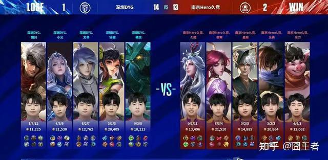 Hero击败DYG，时隔一年重回S组！傲寒固定首发，铃铛拖后腿吗？ - 知乎