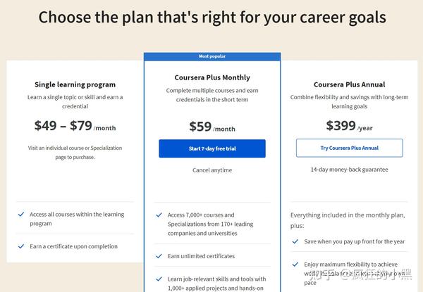 2023年 如何免费学习&免费旁听 Coursera 课程？ - 知乎