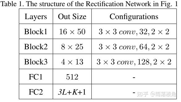 文本识别之校正图像（持续更新） - 知乎
