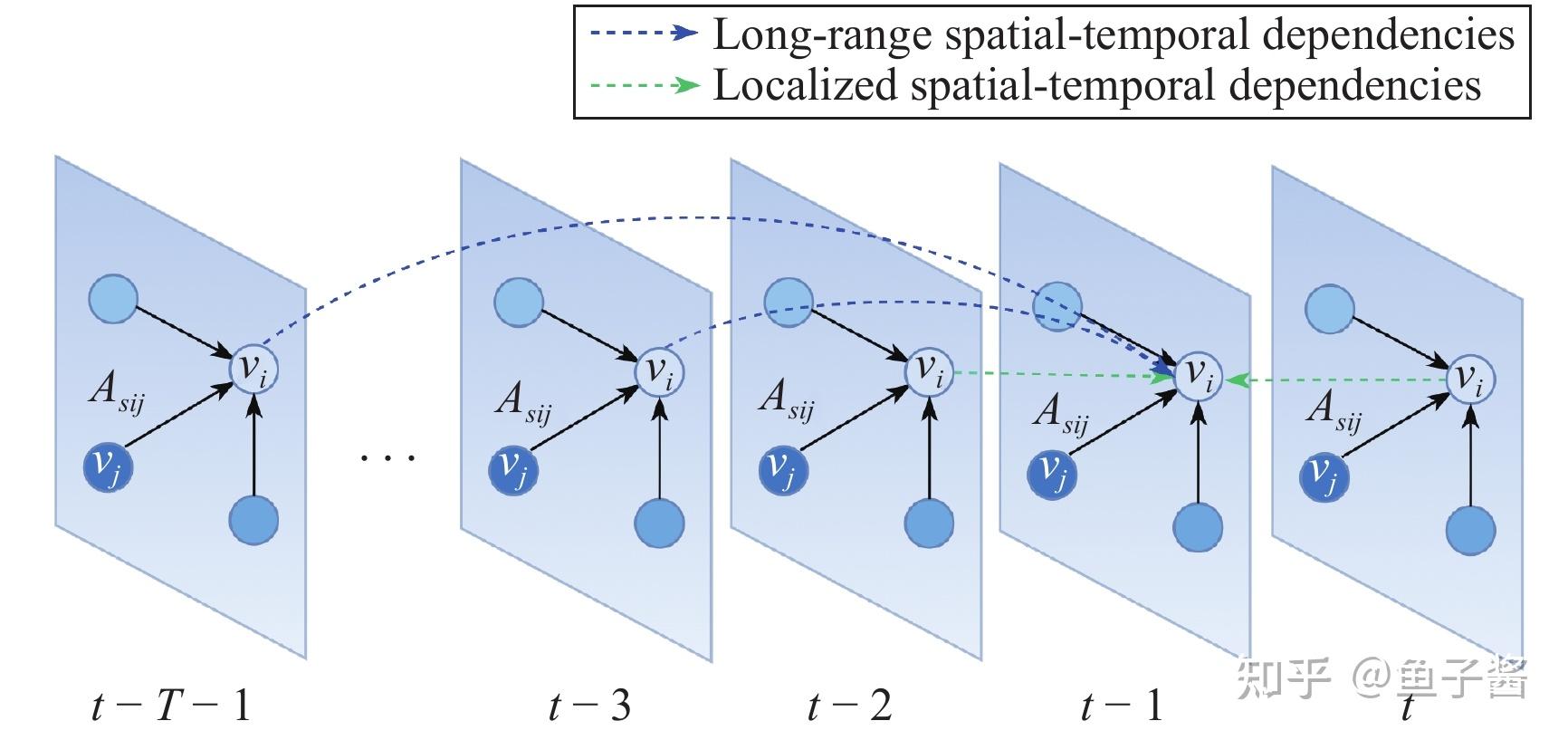 时间序列图神经网络（GNN）2023热门应用盘点，包含医疗、交通等领域 - 知乎