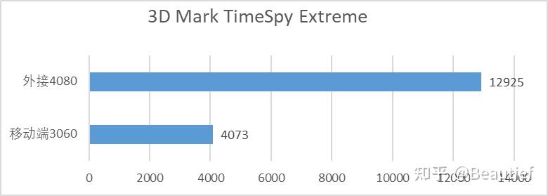 雷电外接RTX 4080显卡坞游戏使用全面体验 - 知乎