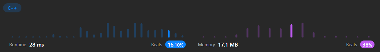 LeetCode116. Populating Next Right Pointers in Each Node - 知乎