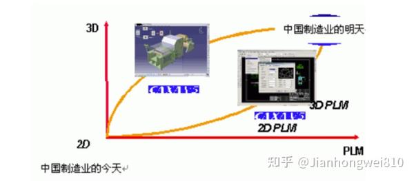 贴牌的CAXA V5，早已阵亡！ - 知乎