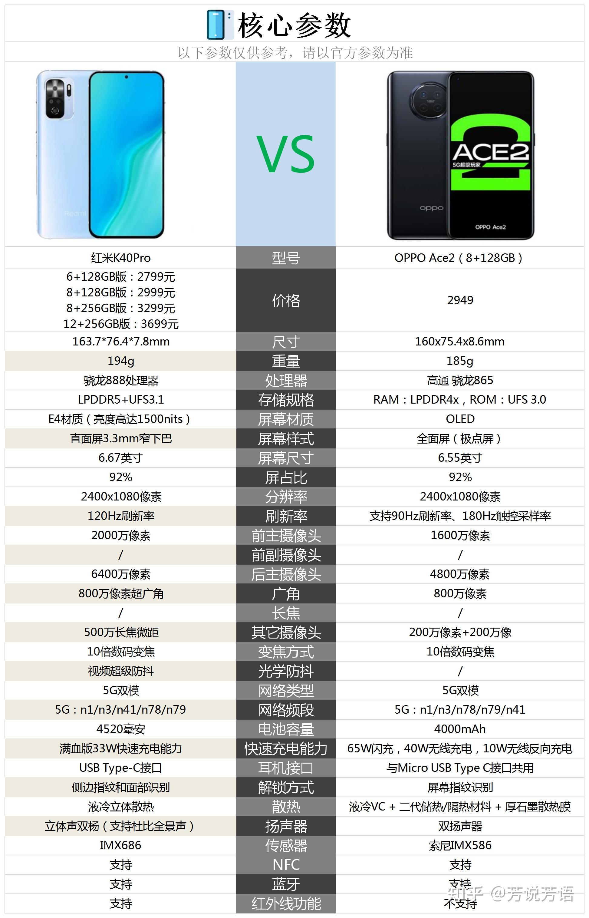 红米K40Pro与OPPO ACE2相比较，哪款更值得购买？