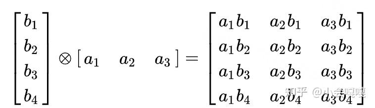 LLM.int8() 论文解析 - 知乎