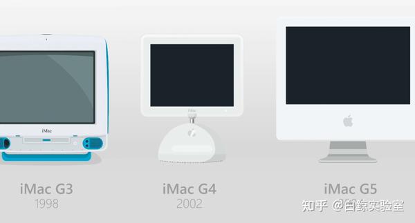 iMac这二十四年来的发展史细数苹果一体机每一代的变化有哪些？ - 知乎