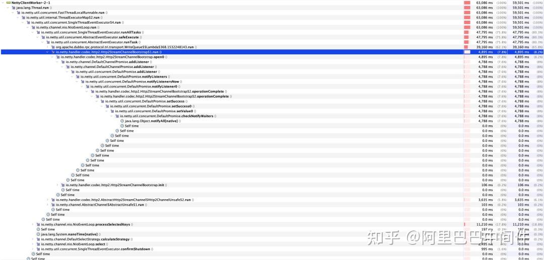 通过 HTTP/2 协议案例学习 Java & Netty 性能调优：工具、技巧与方法论 - 知乎