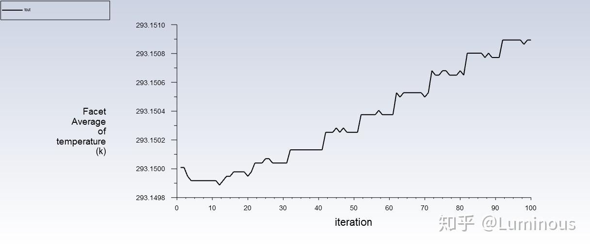 fluent udf 将出口温度赋值给入口温度 - 知乎