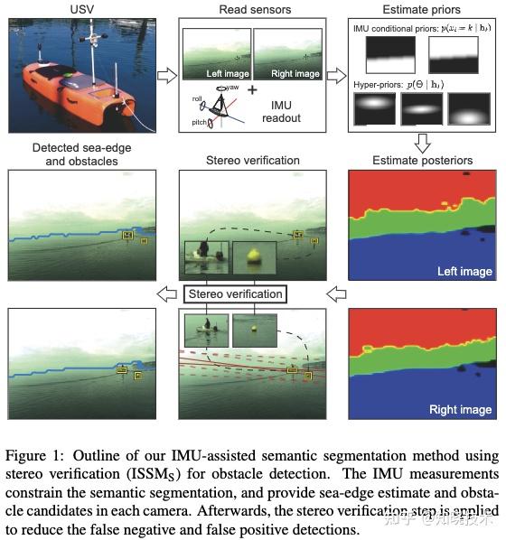 无人船感知-数据集篇 - 知乎