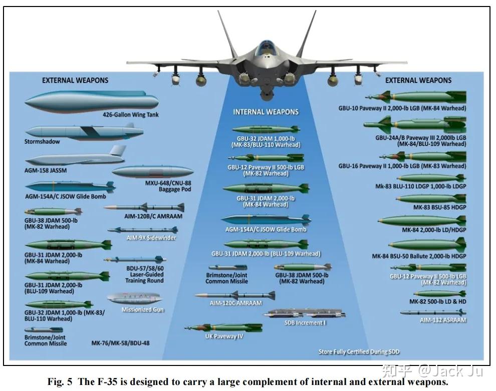 自动控制算法—美国F-35战机飞控系统控制律设计 - 知乎