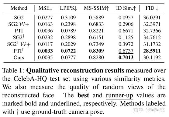 【图像新视角合成】2：3DGAN-Inversion - 知乎