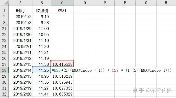 使用EXCEL计算并绘制EMA指标 - 知乎