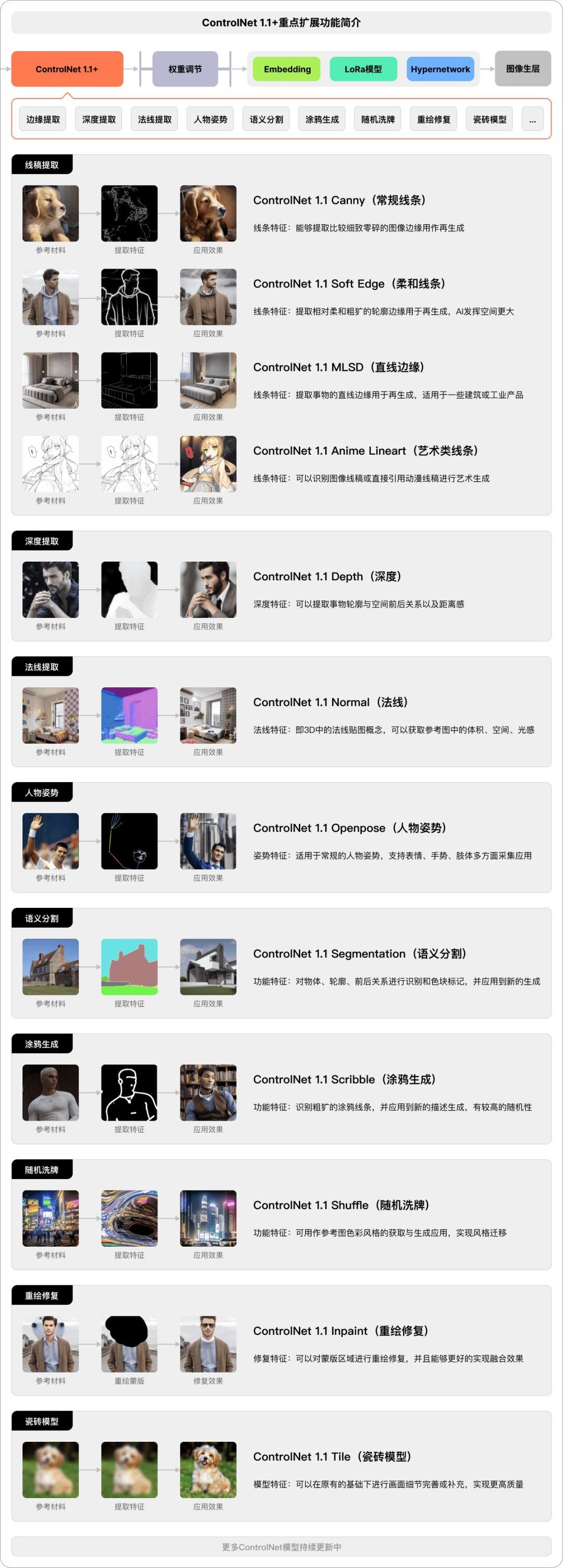 7000字干货！如何高效率掌握Stable Diffusion的正确用法？ - 知乎