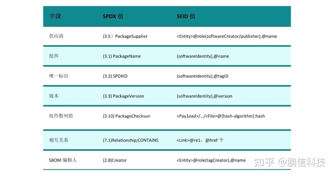 什么是软件供应链安全？ - 知乎
