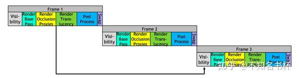 理解 Vulkan GPU Query - 知乎