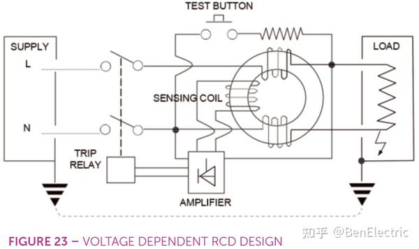 关于剩余电流动作保护装置RCD类型的选择 - 知乎
