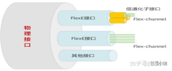5G中切片网络的核心技术FlexE - 知乎