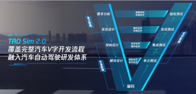 腾讯发布自动驾驶仿真平台TAD Sim 2.0 - 知乎