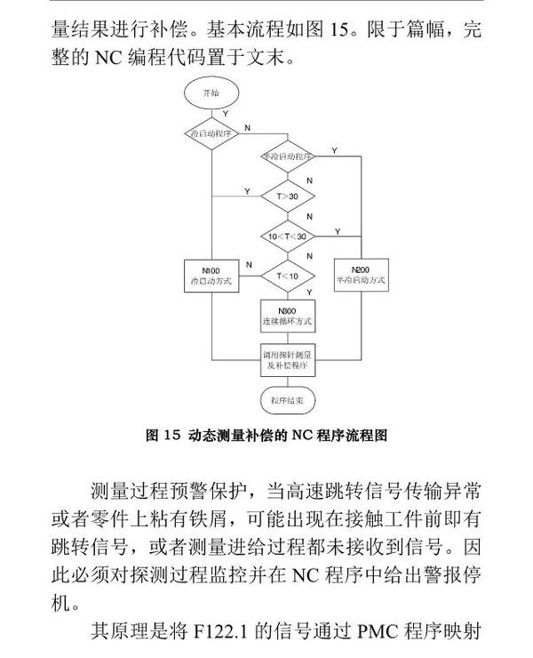 FANUC | G31 高速跳转功能的应用 - 知乎