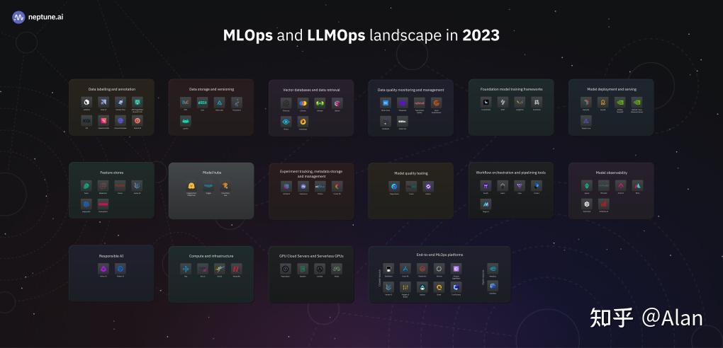 MLOps（六）-回顾2023年开源的MLOps产品、框架、工具与格局变化 - 知乎