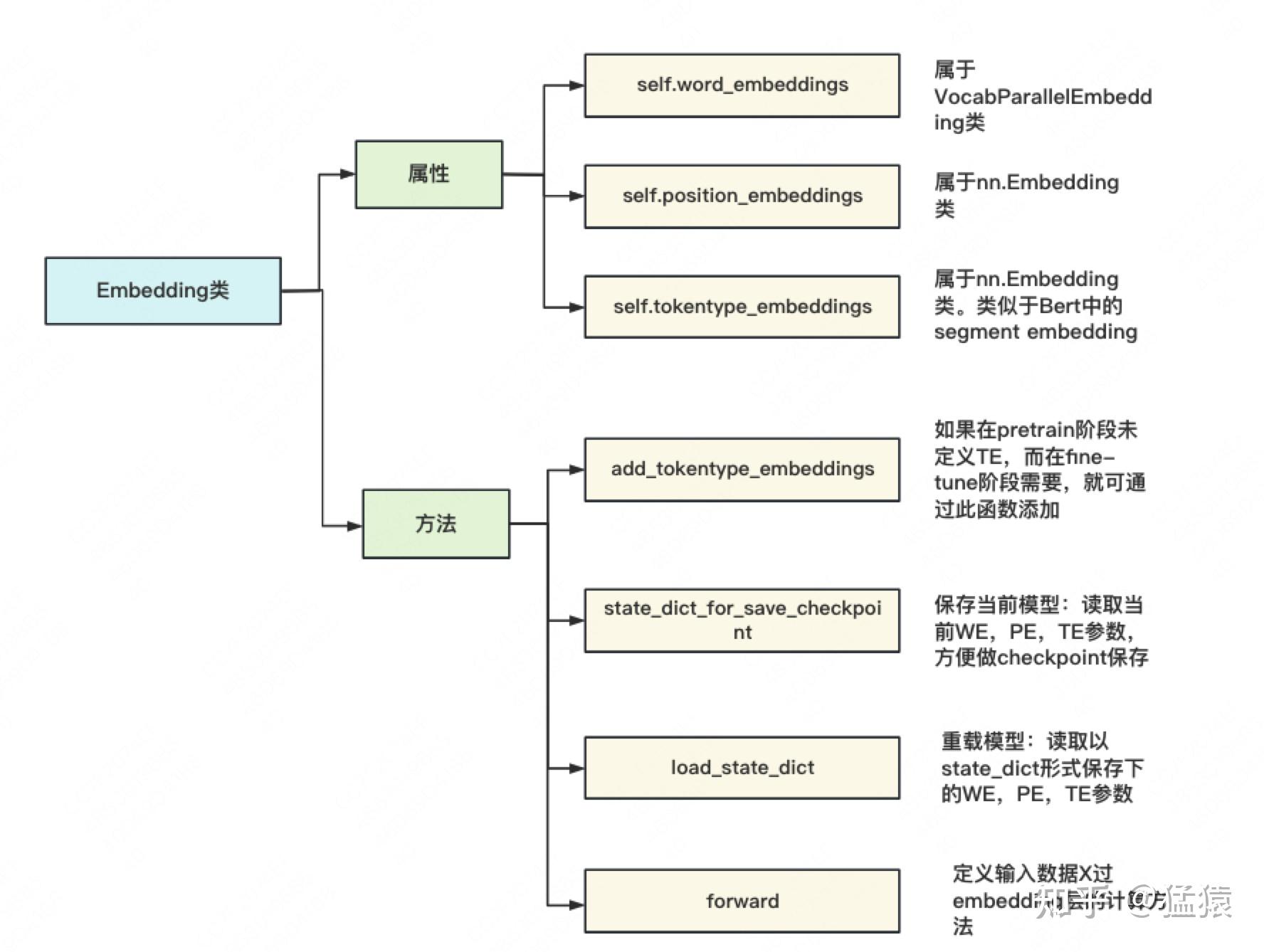 图解大模型训练之：Megatron源码解读2，模型并行 - 知乎