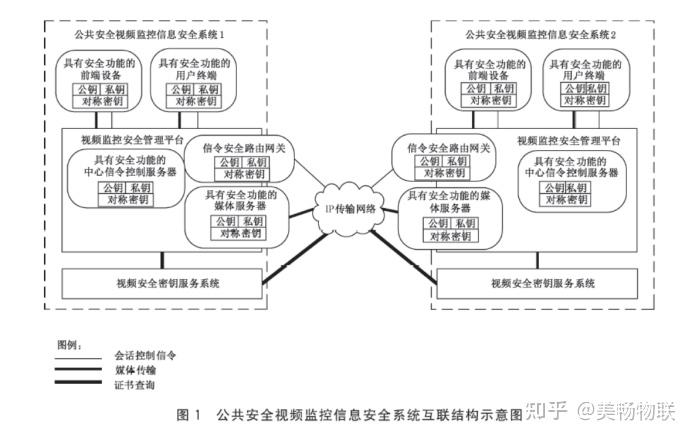 美畅物联丨剖析 GB/T 28181 与 GB 35114：视频汇聚领域的关键协议 - 知乎